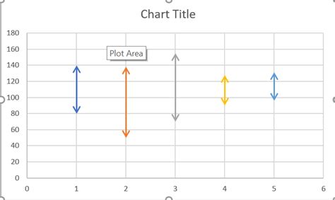 Excel Custom Chart Series Super User