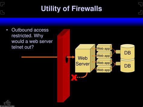 Ppt One Way Hacking Futility Of Firewalls In Web Hacking Powerpoint