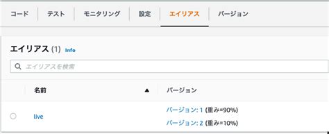 Aws Codestarのプロジェクトテンプレートlambdapythonによって生成されるもの ヤマムギ
