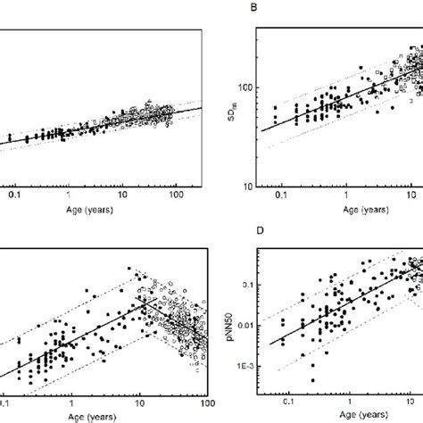 Figure2 Lvef Calculation By Teicholz Method Download Scientific Diagram