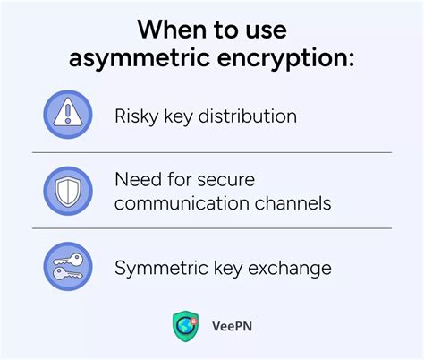 Symmetric vs Asymmetric Encryption: What’s the Difference? | VeePN Blog