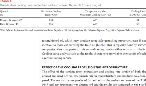 A Comparison Of The Microstructures Obtained In The Core Of The Test Download Scientific
