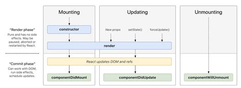 GitHub Rschpdr 52 Lifecycle Intro