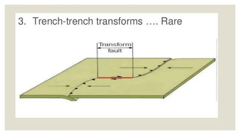 Transformfaultboundary Pptx Geography Science