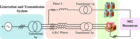 Cooperative Microgrid Distribution System Download Scientific Diagram Cooperative Microgrid Distribution System Download Scientific Diagram