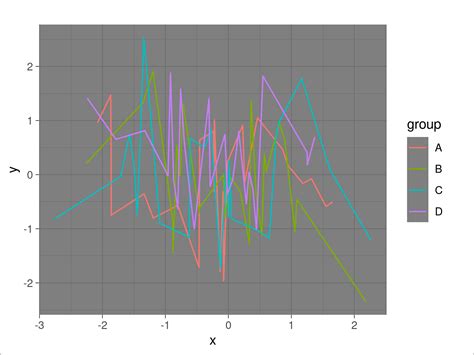 Theme Dark Ggplot Theme In R Examples Dark Background Color