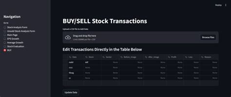 Learningutsav Festivaloflearning Learningutsav Lud6 Datascience