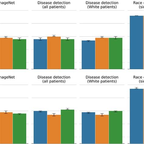 Race Classification With Densenet 121 On Chexpert A And Mimic Cxr