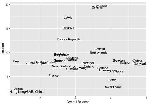 Data Visualization With R And Ggplot 1 Principles