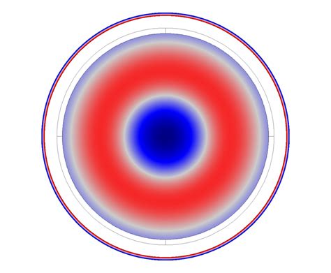 How To Use Dispersion Curves To Analyze Fluid Filled Pipes Comsol Blog