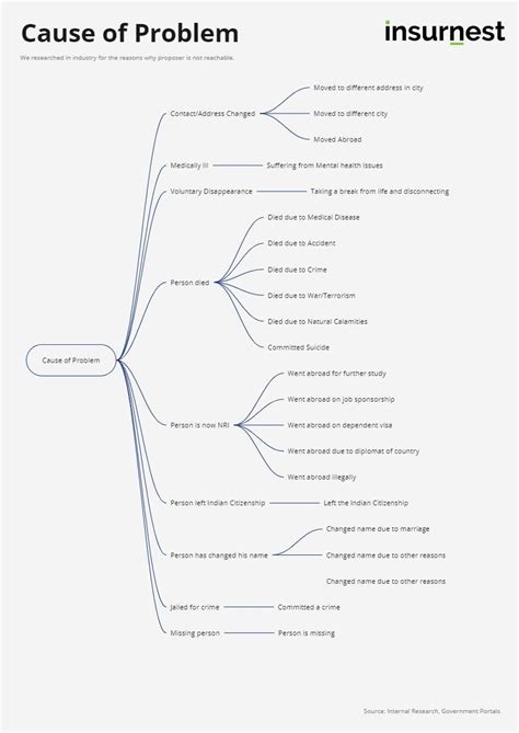 Building A Scalable And Secure Microservices Architecture By Manish