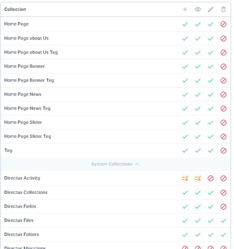 Non Admin Role Permissions Issue 403 Error When Adding New Items From