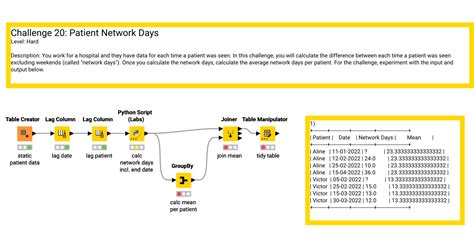 knime challenge20 solution knime community hub