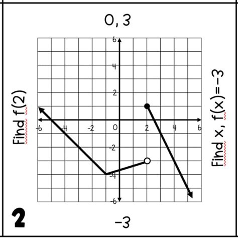 Evaluating Linear Piecewise Functions Cut And Paste Puzzle Activity