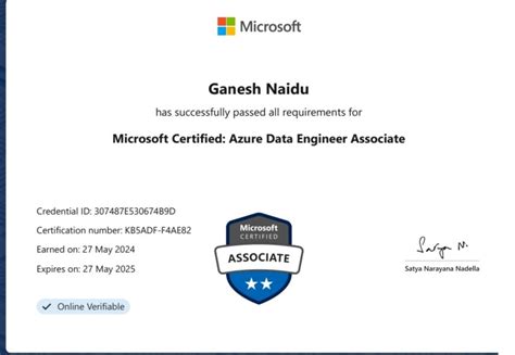Ganesh Naidu Routhu On Linkedin I Am Happy To Share That I Have