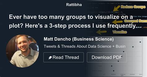 Ever Have Too Many Groups To Visualize On A Plot Here S A Step Process I Use Frequently To
