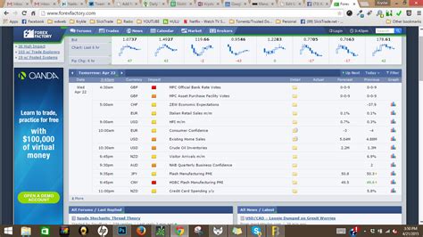 Daily Trading Update For April 22 2015 Slicktrade Academy