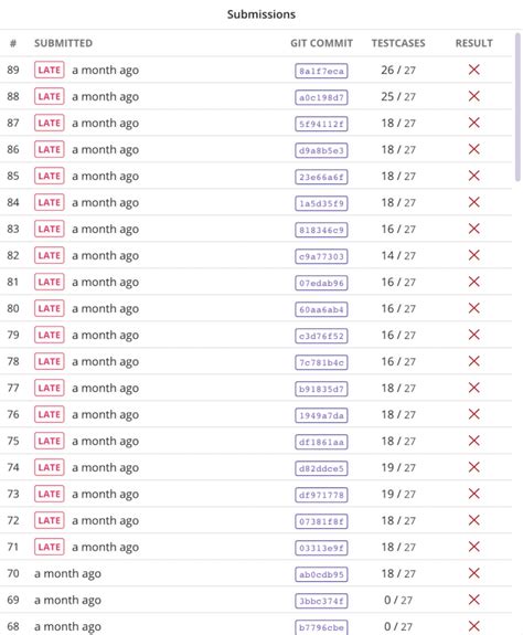 Help You Finish Your Coding Assignment In Python Java By Thisisbuihieu Fiverr