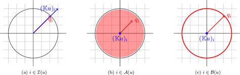 Figure From Bilevel Imaging Learning Problems As Mathematical Programs With Complementarity