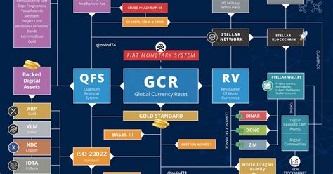 March 3rd Japan Time Gcrrvs Launch Of 5 New Currencies And Secret U