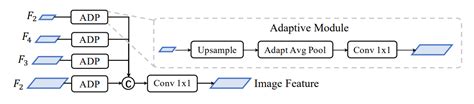 【多传感器融合】bevfusion 激光雷达和视觉融合框架 Neurips 2022 Csdn博客