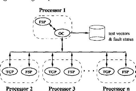 Figure 2 From Design And Implementation Of A Parallel Automatic Test Pattern Generation
