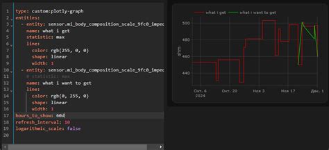 Plotly Interactive Graph Card Page 47 Dashboards And Frontend Home