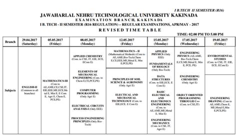 Jntuk Btech 1 2 Sem Exam Time Table Revised Schedule