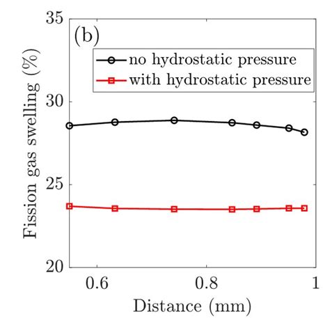 Finite Element Model Of A Cercer Composite Pellet A Diagram Of A Download Scientific Diagram