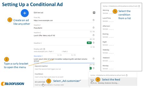 Conditional Ads Customized Ads Made Easy