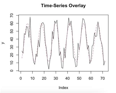 complete any data science ml and ai task in python or r by jay3639
