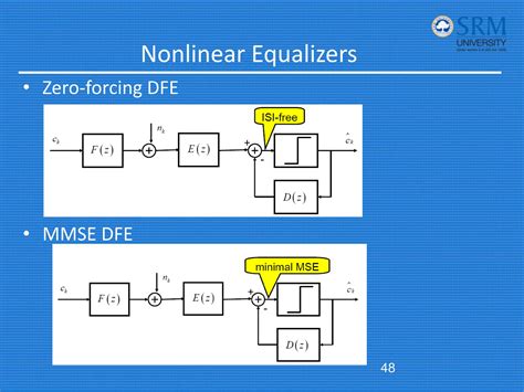 Equalization In Digital Communicationpdf Digital Audio Computer