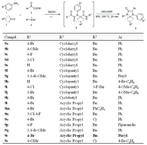 Scheme 1 Protocol For The Synthesis Of Compounds 9 Download