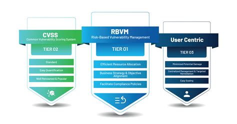 Risk Prioritization Strategies For Rapid Attack Surface Reduction