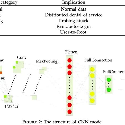 Accuracy And Loss Function And Iterative Relationship Download