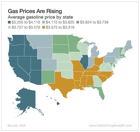 The Winners And Losers Of Rising Gas Prices