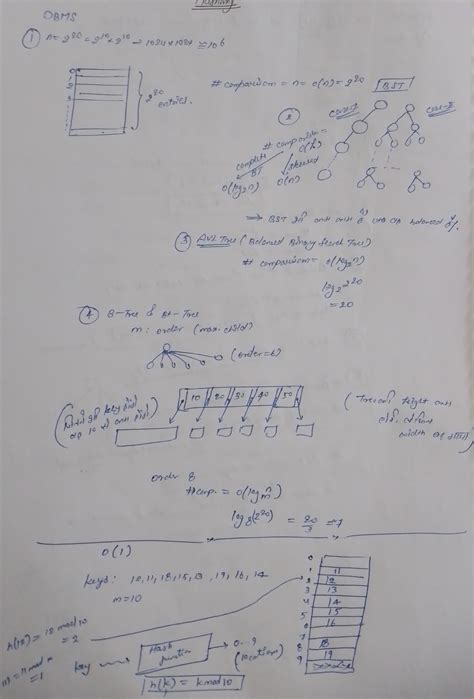 Introduction To Hashing Data Structures And Algorithms 2 O1 Kayd