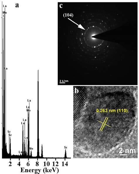 Figure 410 From Chapter 4 Surface Modification Of Nanoparticles For