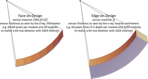 Investigative Radiology