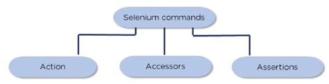 What Is Selenium Ide Learn The Basics