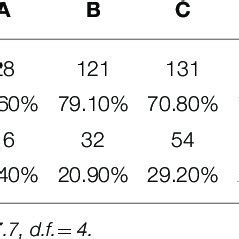 (PDF) A Comparative Analysis of Student Performance in an Online vs. Face-to-Face Environmental ...
