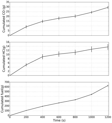 Experimental Measurement Error Download Scientific Diagram