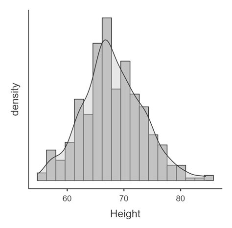 Checking Assumptions Statistics With Jamovi