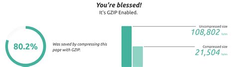 How To Enable Gzip Compression For Your Website Sujoy Dhar Blog