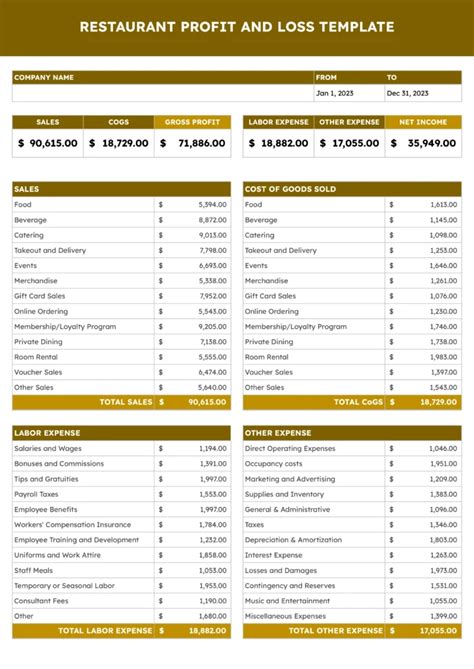 Free Monthly Pandl Template For G Sheets And Excel [2025 Edition]