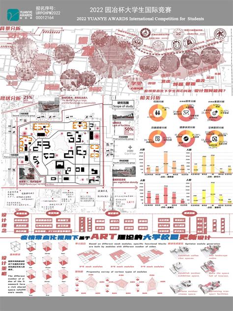 疫情常态化视角下基于art理论的大学校园更新设计 主题竞赛 园冶杯国际竞赛组委会 Powered By Discuz