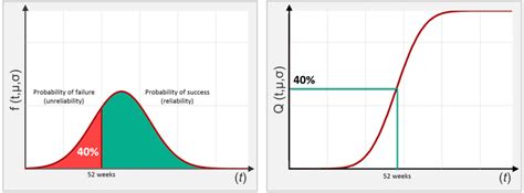 Reliability Engineering Analytics Shourt Course Mobius Institute