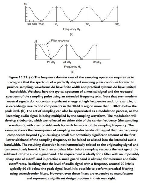 Representation Of Audio Signalssampling And Quantizing Electric Equipment