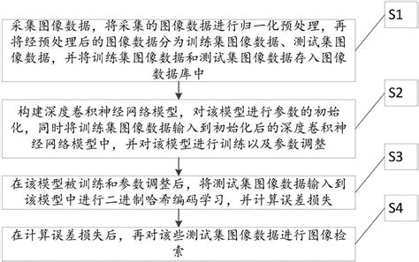 image retrieval method based on deep convolutional neural network eureka patsnap