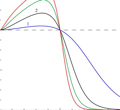Reflection Coefficient Of Gravity Waves With The Azimuthal Number M 1